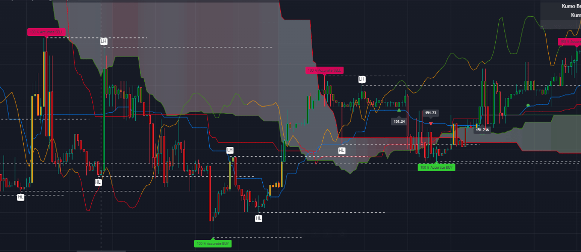 Best TradingView Indicator For Scalping | Trade Time Scanner